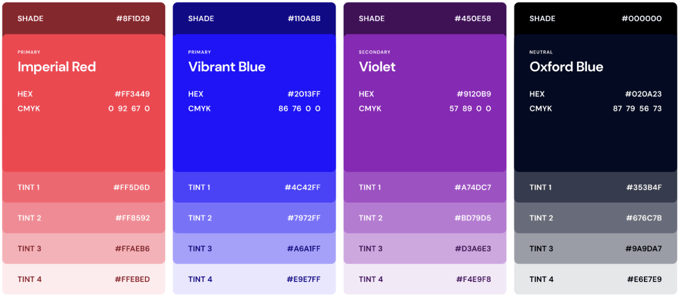 e360 Brand Hub and Style Guide